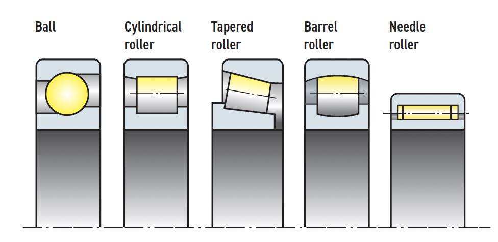 Lubrication Fundamentals